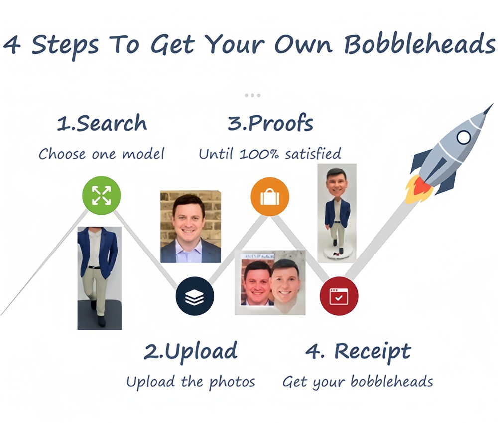 WowBobble- Custom Bobbbleheads Since 2010, Free Shipping Now
